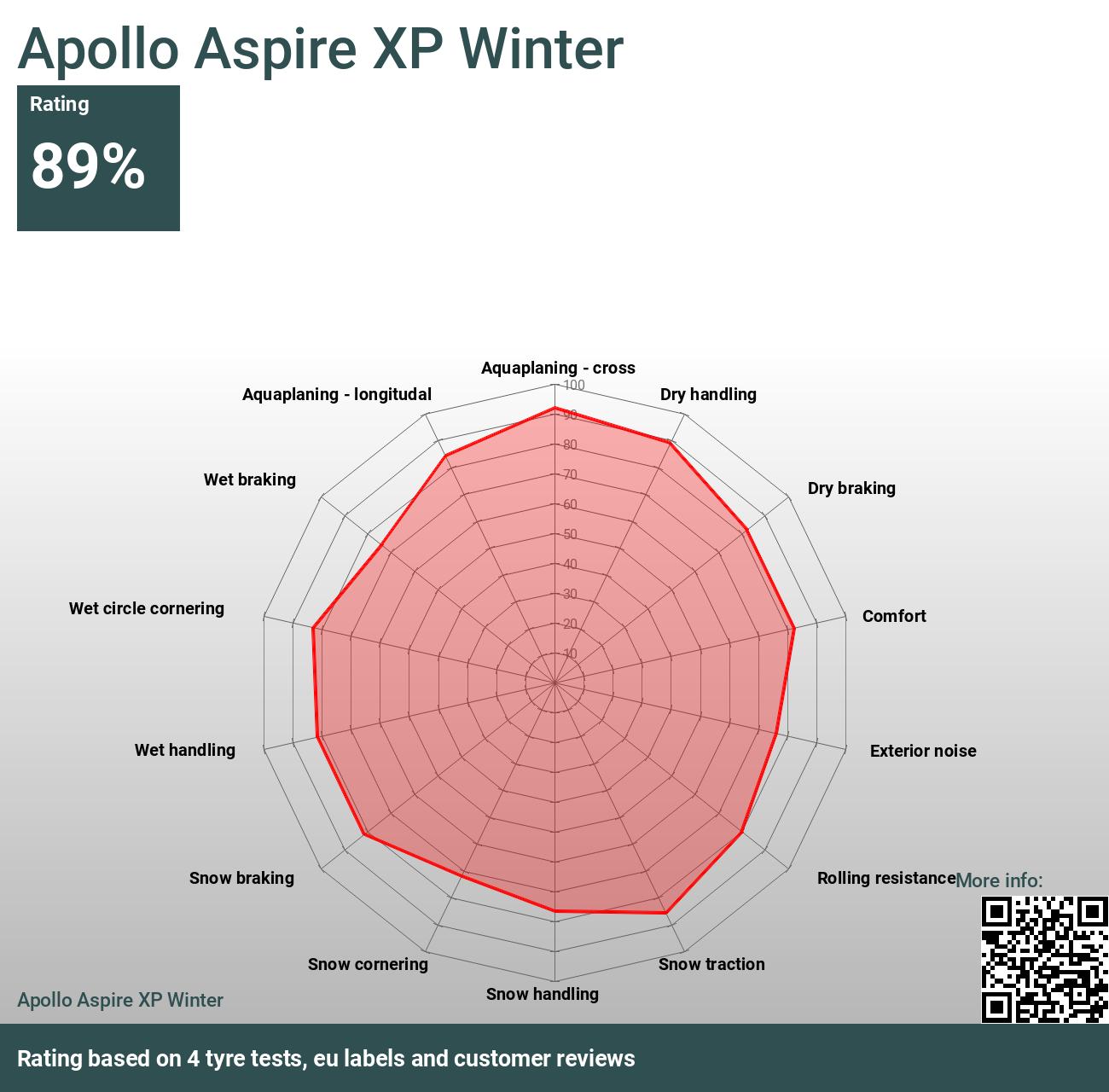 Apollo Aspire XP Winter - Recensioni e test 2025 | Testpneumatici.it