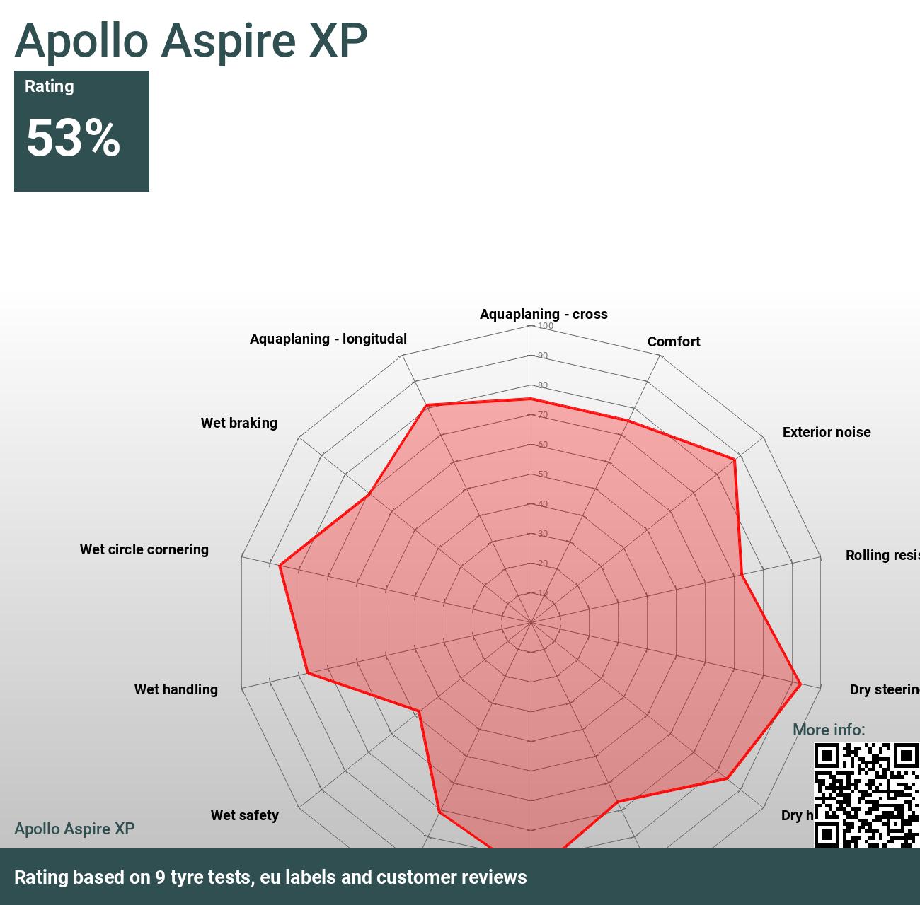 Apollo Aspire XP - Recensioni e test 2025 | Testpneumatici.it