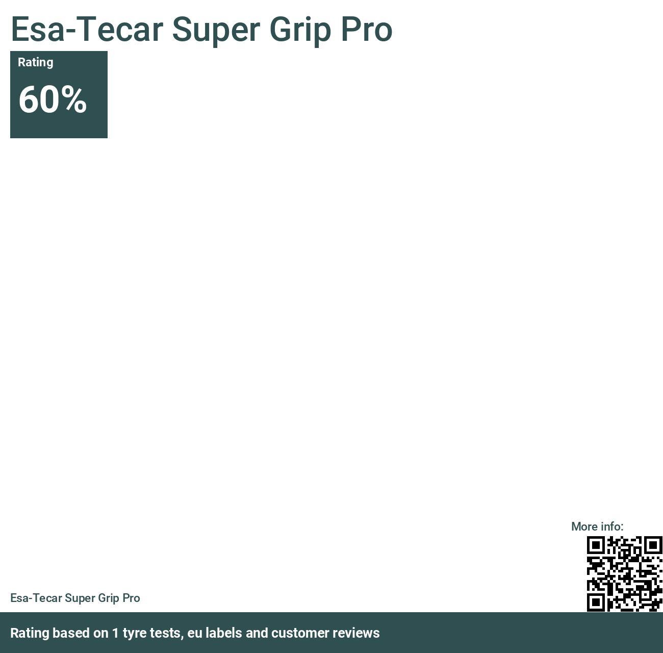 Esa-Tecar Super Grip Pro - Recensioni e test 2025 | Testpneumatici.it