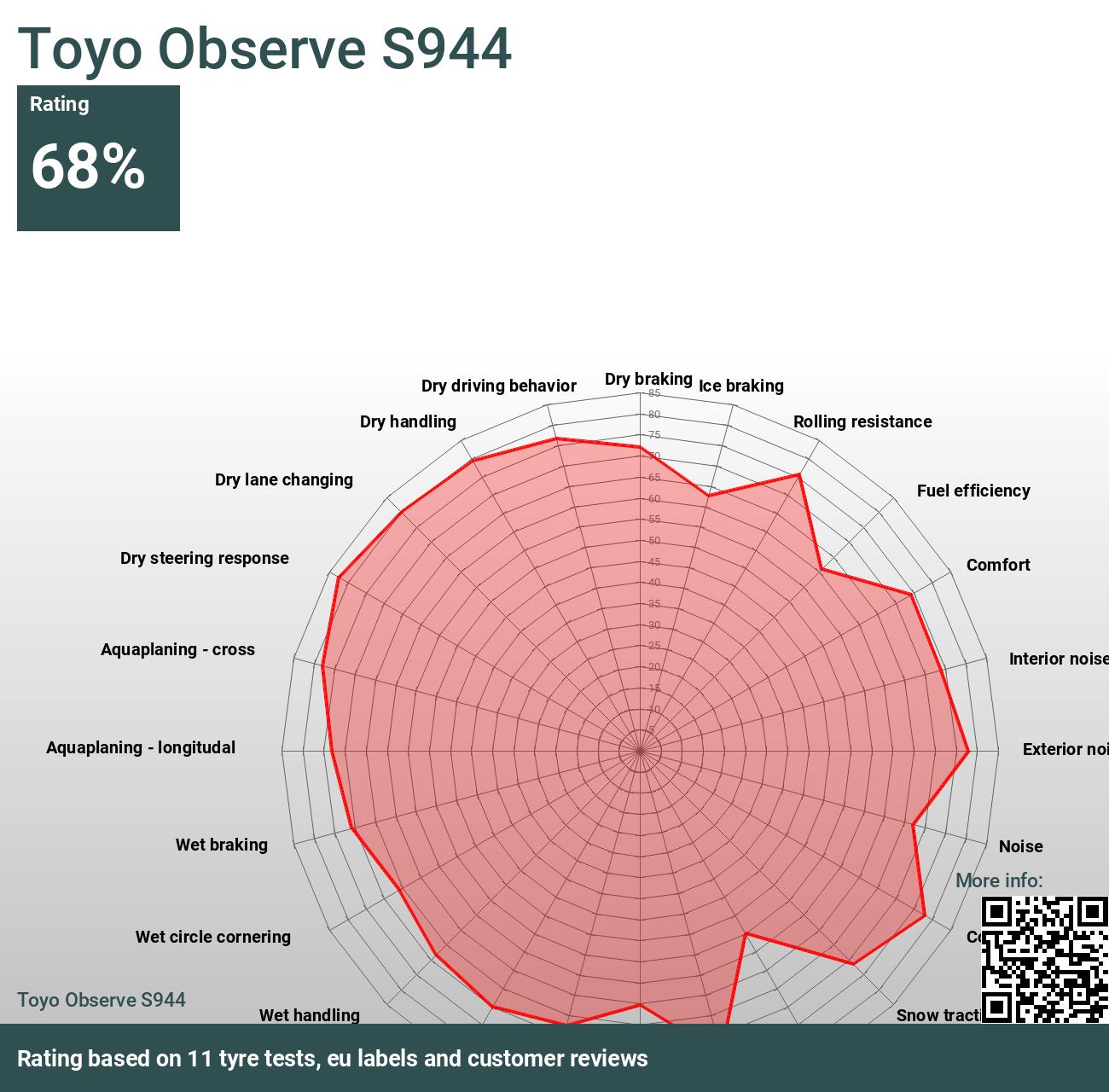 Toyo Observe S944 - Recensioni e test 2025 | Testpneumatici.it